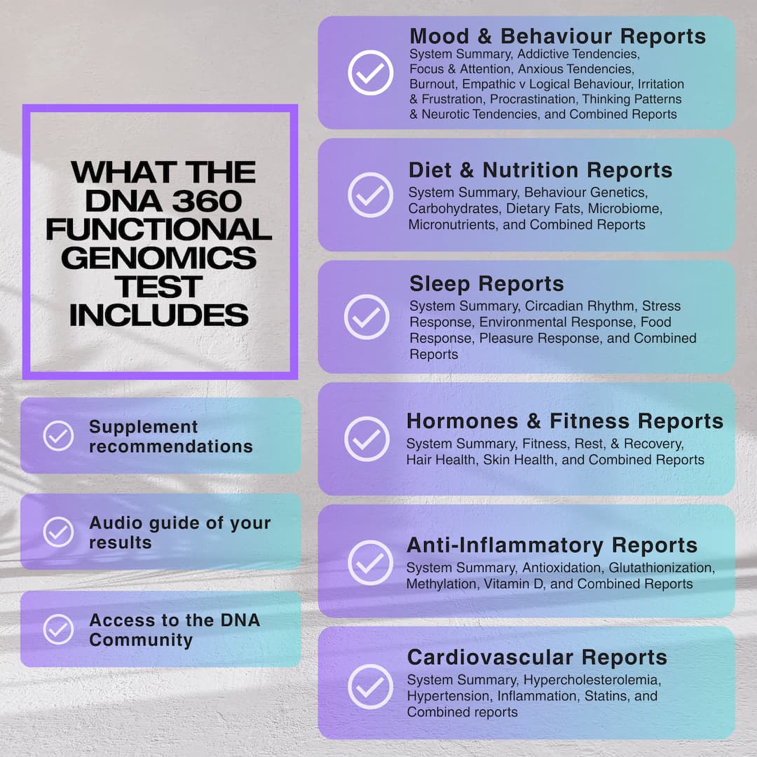 DNA 360 Report - The Most Comprehensive DNA Test